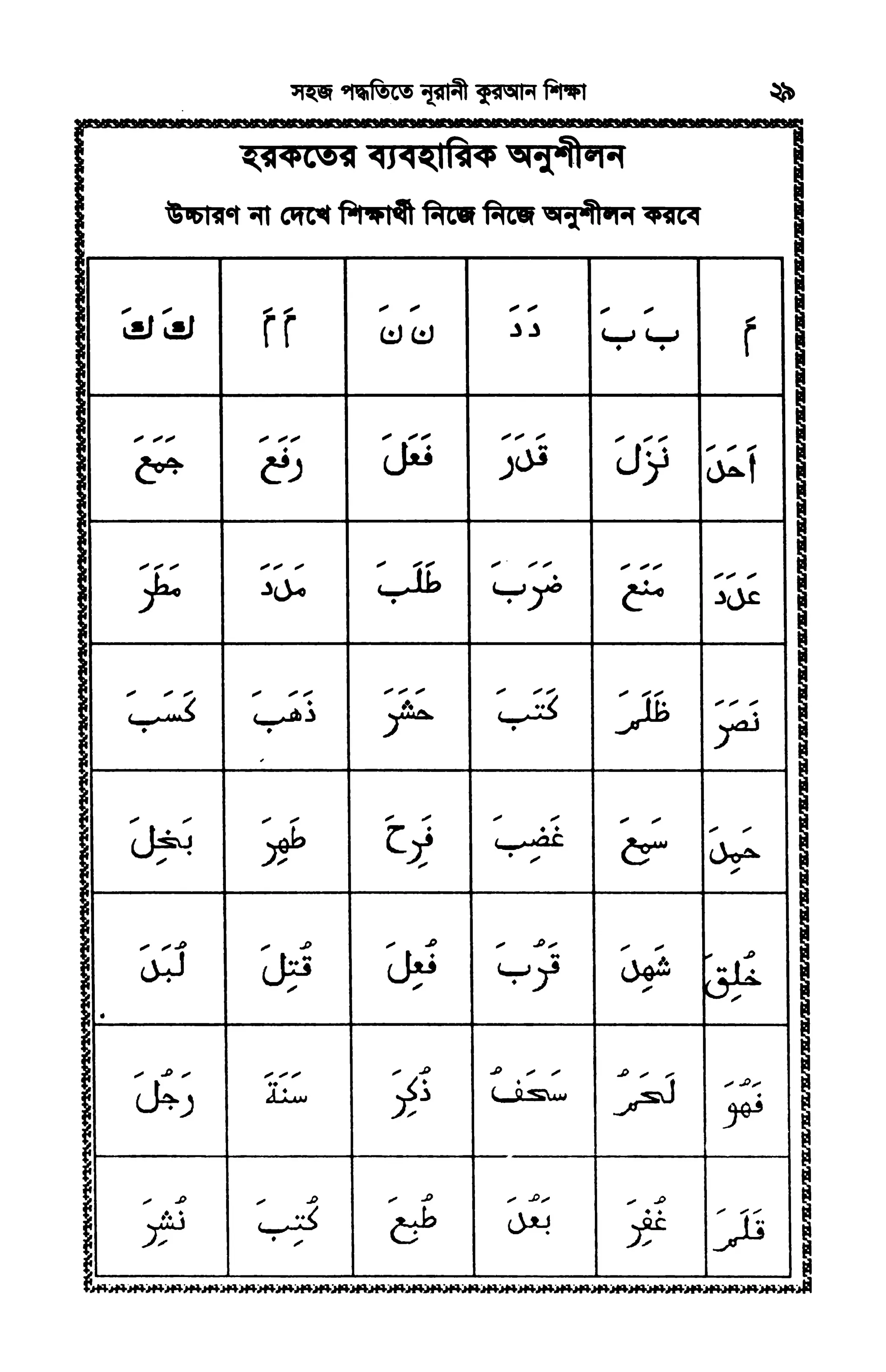 Easy Way of Learning the Holy AL-Quran | PDF