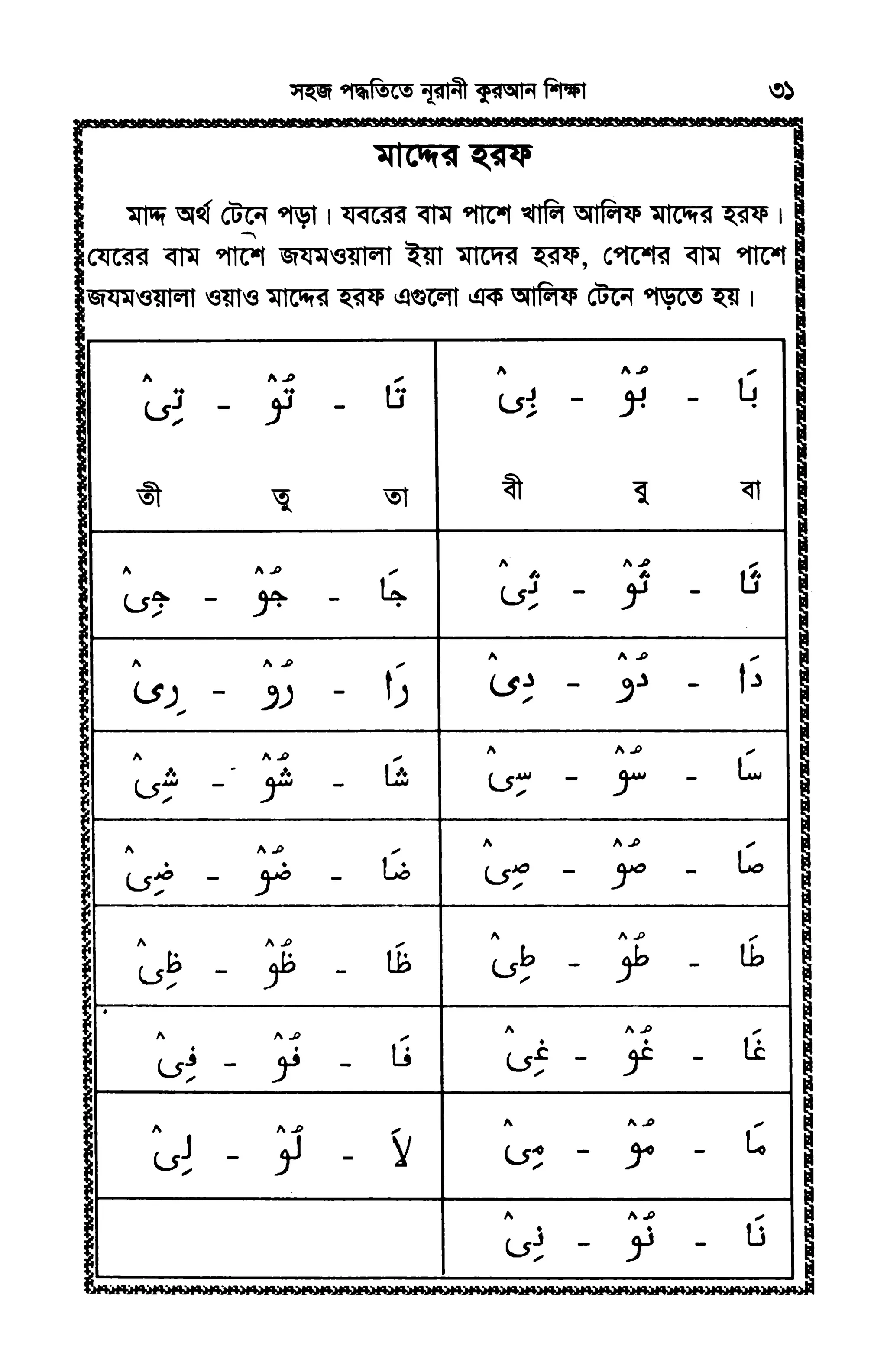 Easy Way of Learning the Holy AL-Quran | PDF | Free Download