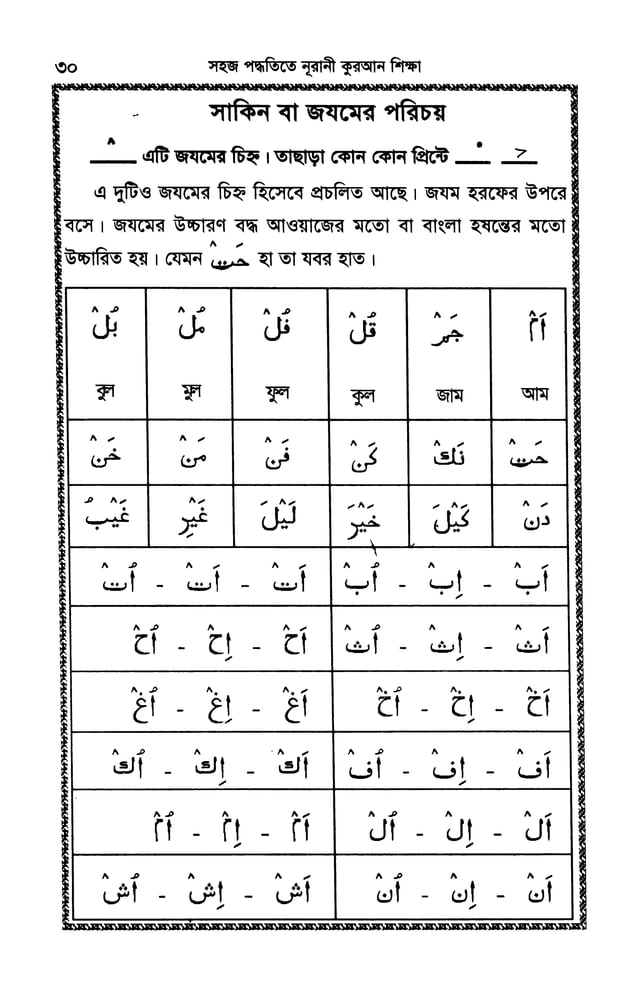Easy Way of Learning the Holy AL-Quran | PDF
