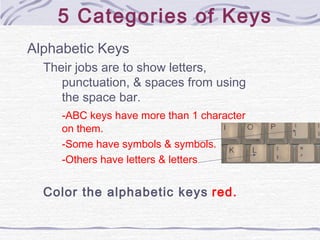 Learning the keys power point | PPT