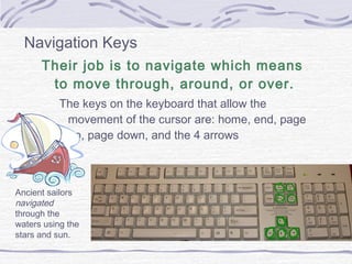 Learning the keys power point | PPT