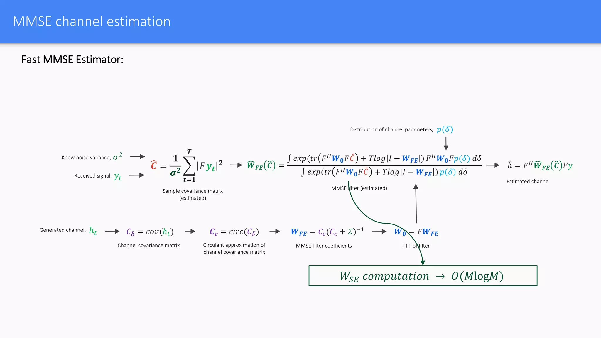 Learning the mmse channel estimators | PPTX