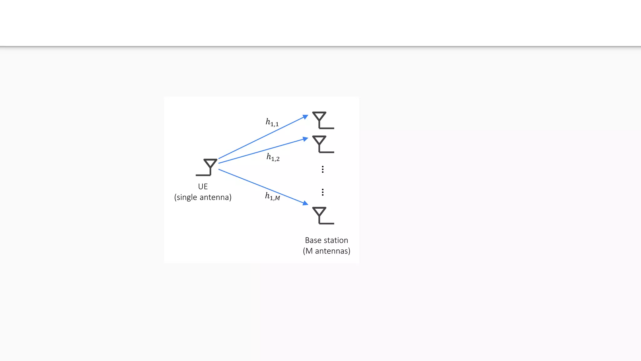 Learning the mmse channel estimators | PPTX