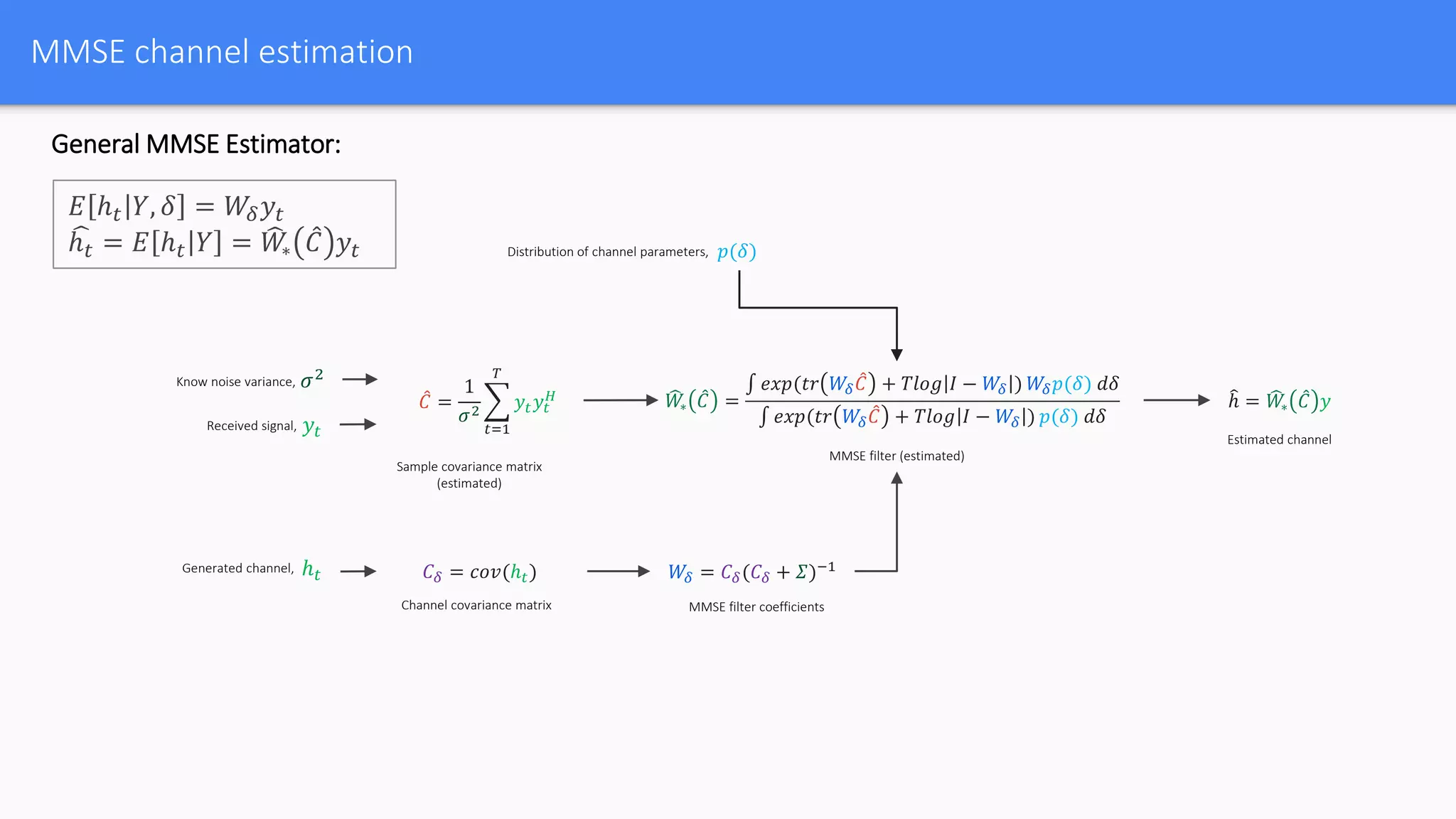 Learning the mmse channel estimators | PPTX