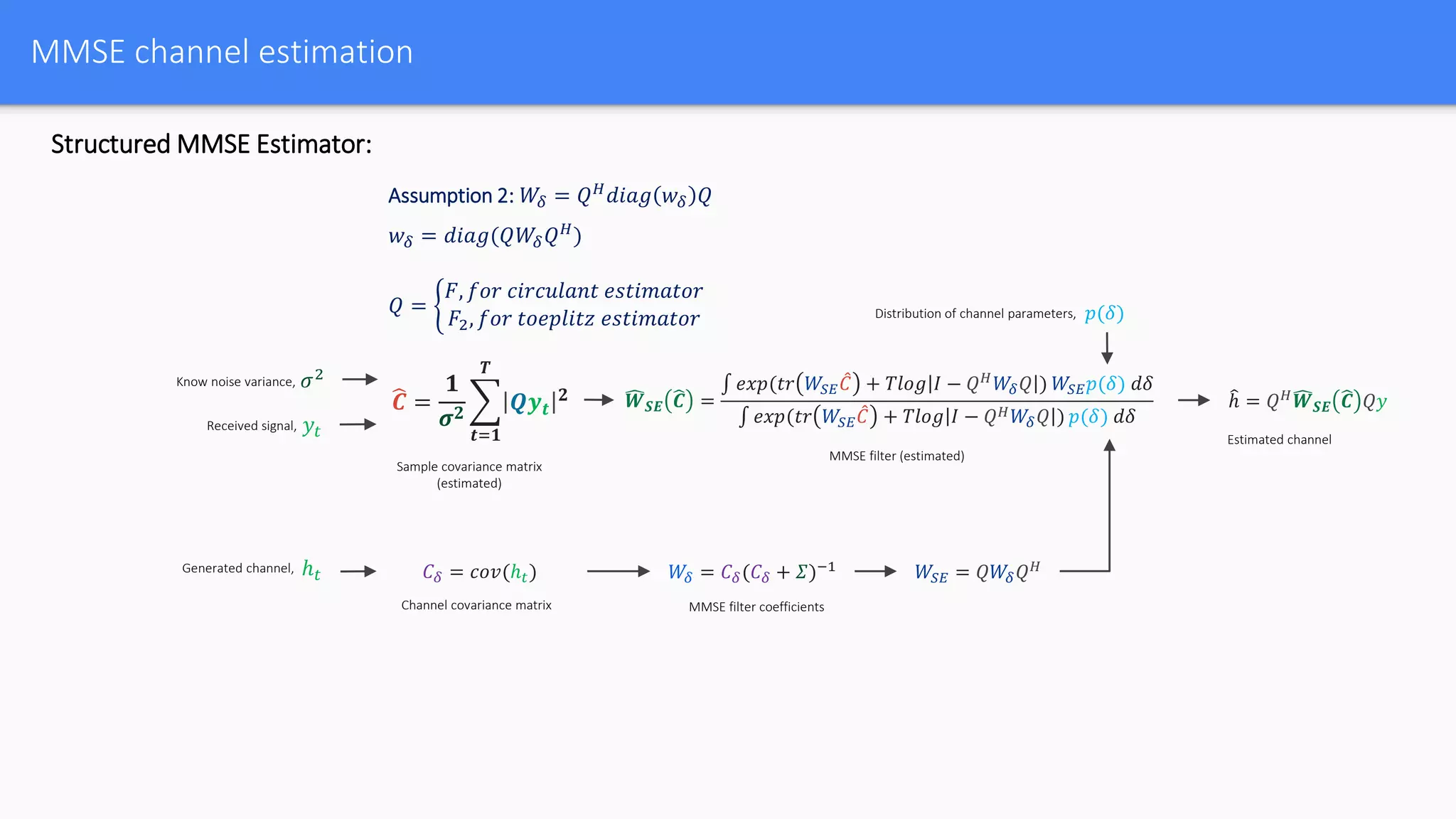 Learning the mmse channel estimators | PPTX