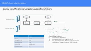 Learning the mmse channel estimators | PPTX