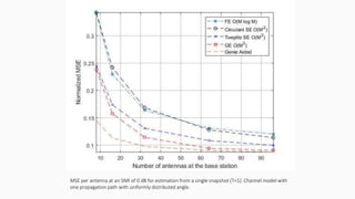 Learning the mmse channel estimators | PPTX
