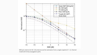 Learning the mmse channel estimators | PPTX