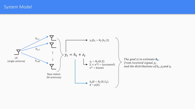 Learning the mmse channel estimators | PPTX