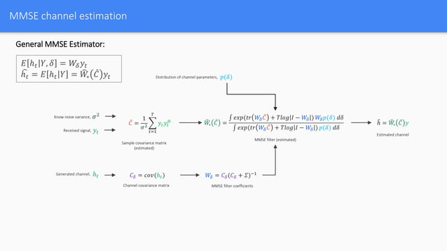 Learning the mmse channel estimators | PPTX