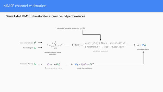 Learning the mmse channel estimators | PPTX