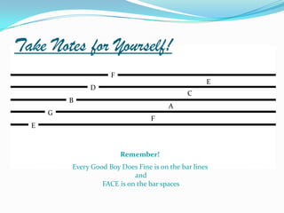 Learning the music! | PPTX