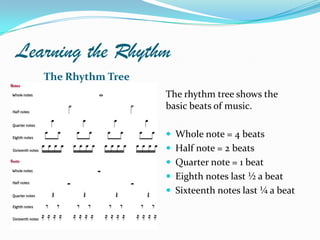 Learning the music! | PPTX