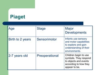 Learning Theories | PPT