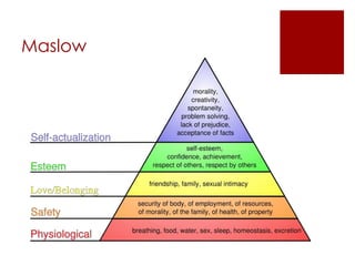 Learning theories | PPTX