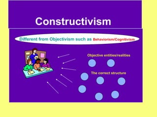 Learning theories | PPT | Education