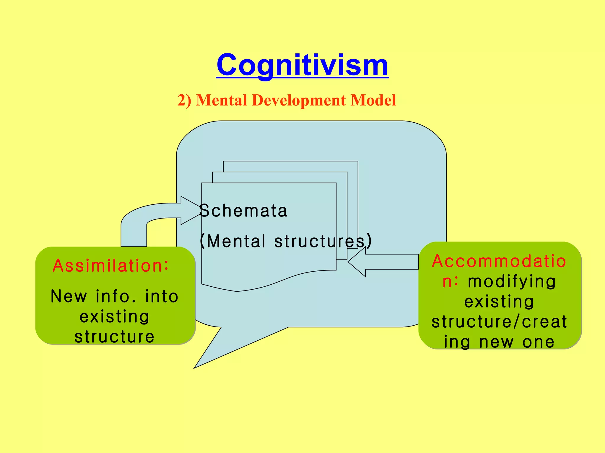 Learning theories | PPT