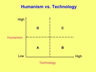 Learning theories | PPT