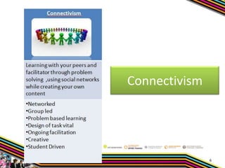 Learning theories at Think Education | PPTX