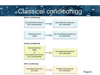 Learning theories | PPT