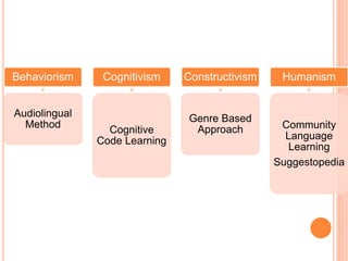 learningtheories-150916073852-lva1-app6892.pdf