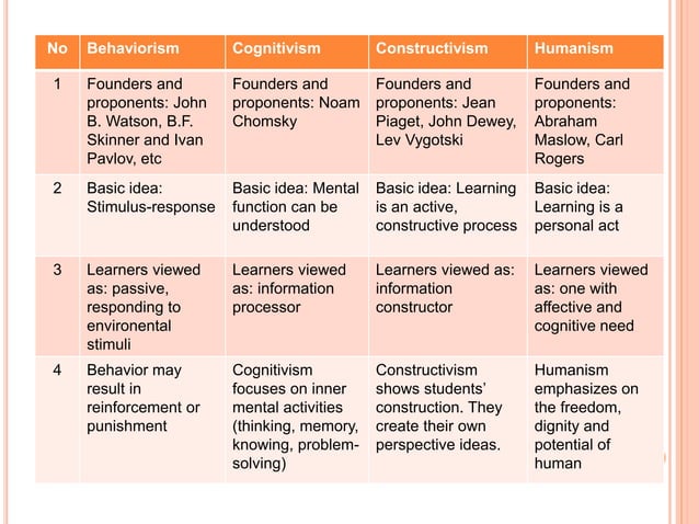learningtheories-150916073852-lva1-app6892.pdf