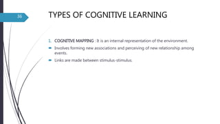 THEORIES OF LEARNING | PPTX
