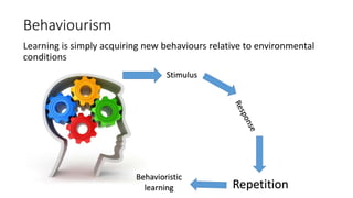 Learning theories | PPT