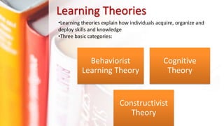Learning theories | PPTX