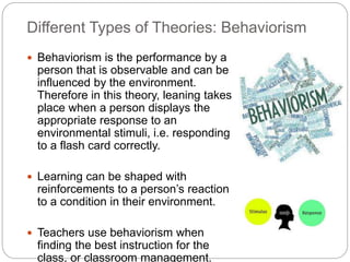 Learning theories | PPTX