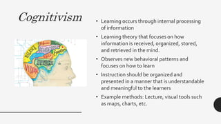 Learning theories | PPTX | Educational Assessment | Education