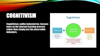 Learning theories | PPTX