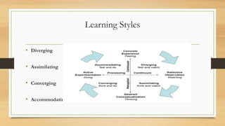 Learning Theories.pptx