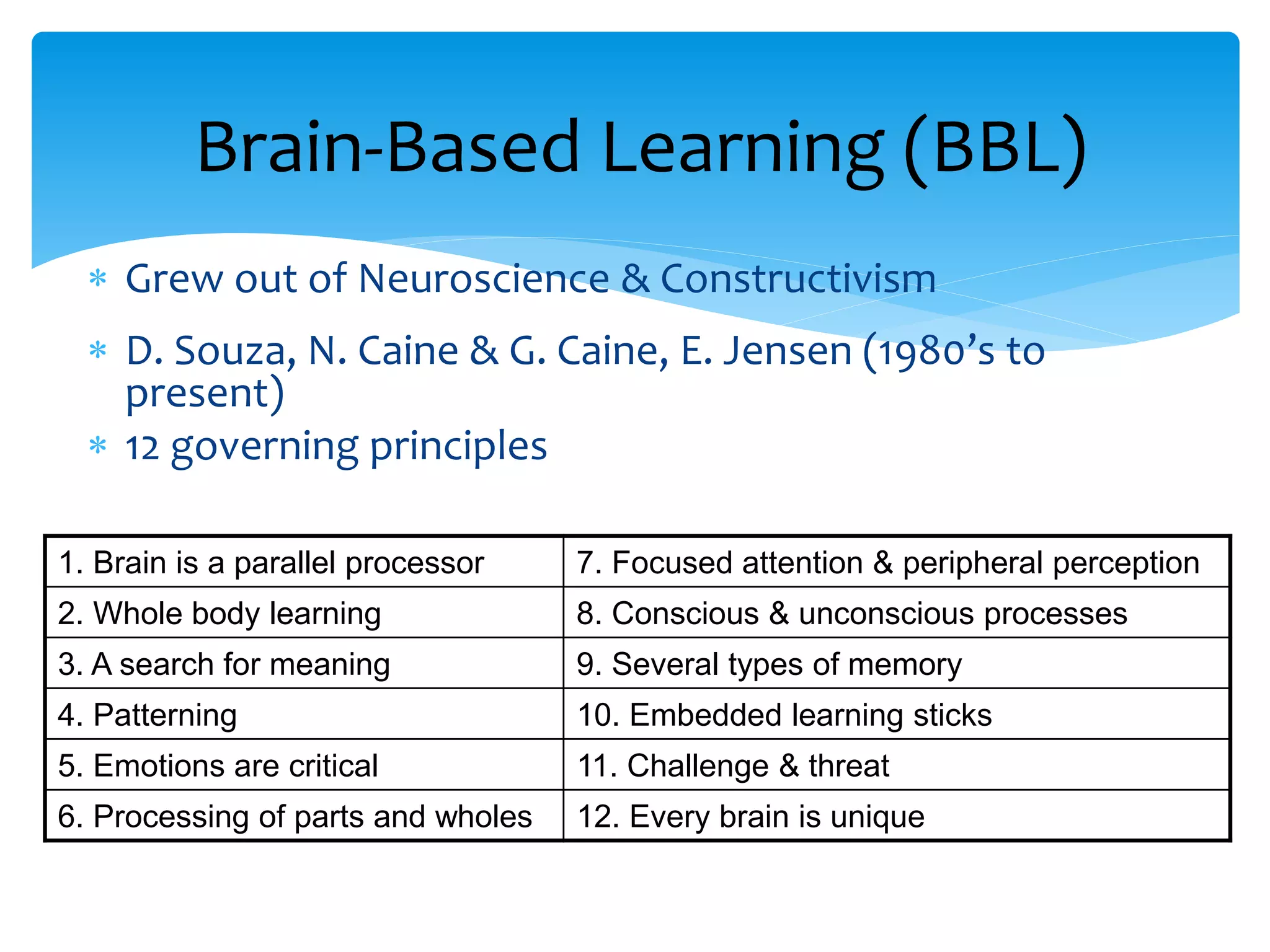Learning Theories.ppt