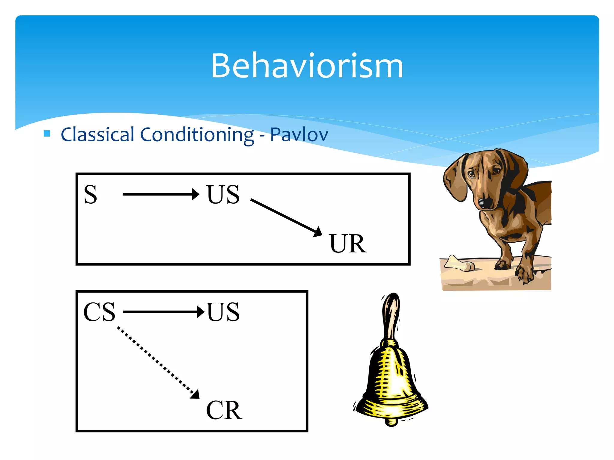 Learning Theories.ppt