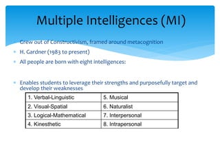 Learning Theories.ppt
