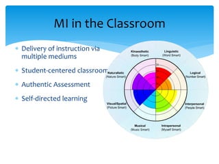 Learning Theories.ppt