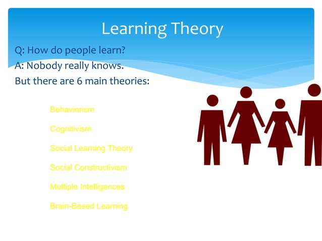 Learning Theories.ppt | Educational Assessment | Education