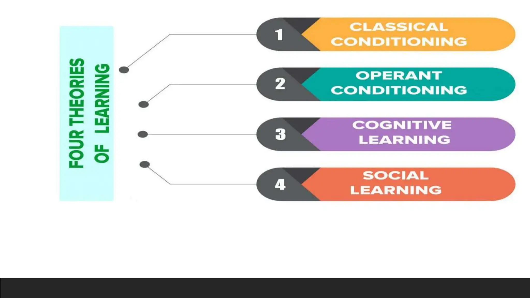 LEARNING THEORIES.pptx
