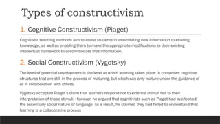 Learning Theories in Education. Techniques to deal with Learning ...