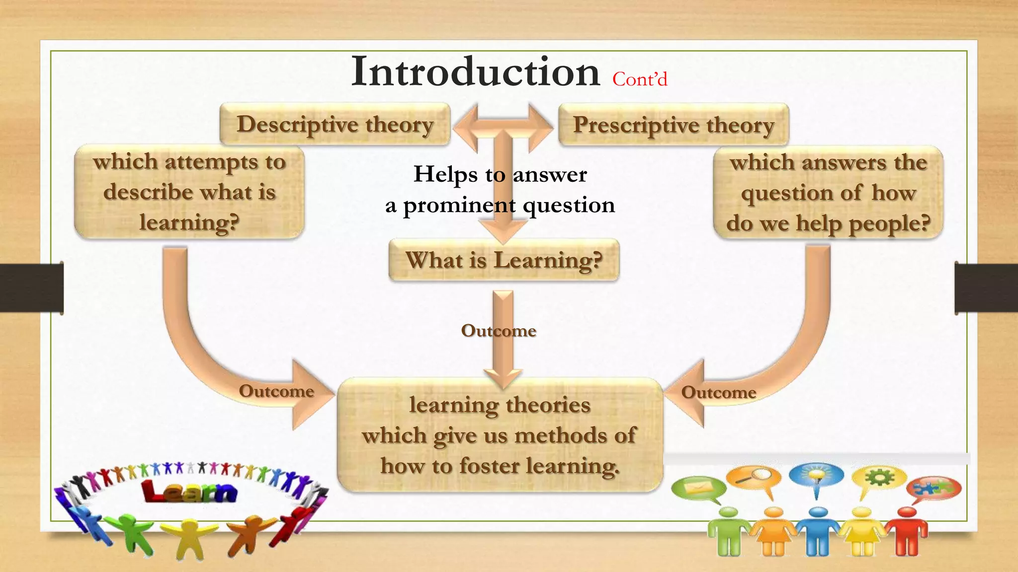 Behaviourism, Cognitivism and Constructivism: Teaching & Learning Paradigm | PPTX