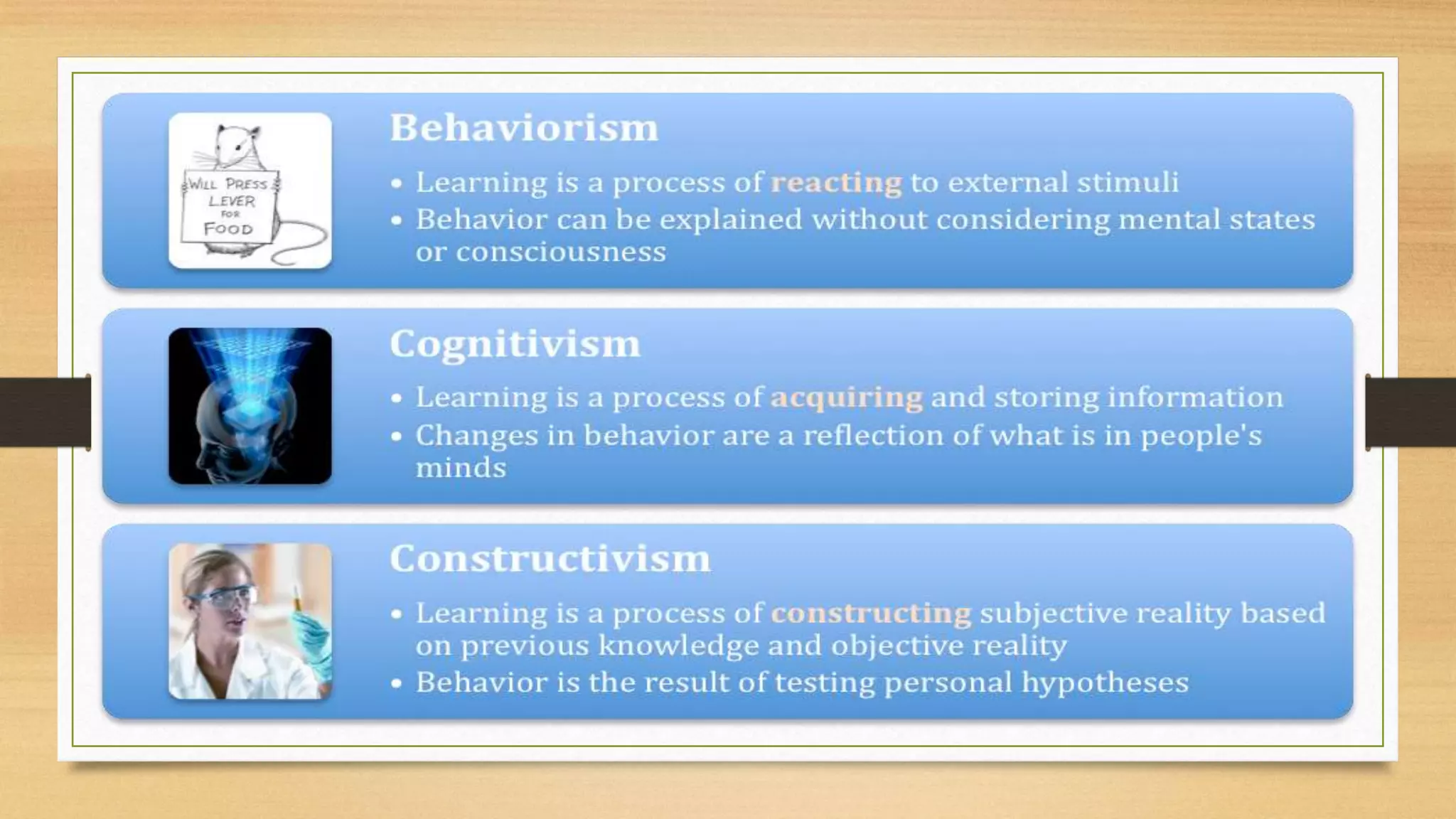 Behaviourism, Cognitivism and Constructivism: Teaching & Learning Paradigm | PPTX