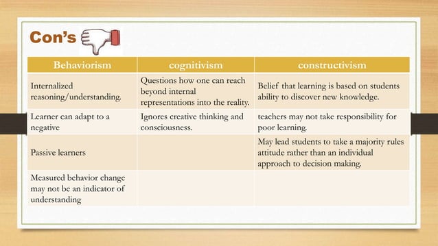 Behaviourism, Cognitivism and Constructivism: Teaching & Learning Paradigm | PPTX