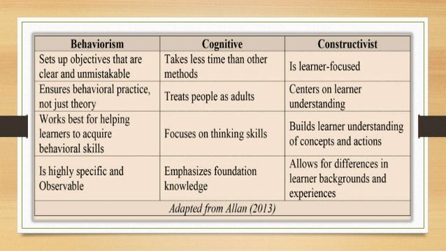 Similarities Between Behaviourism And Constructivism