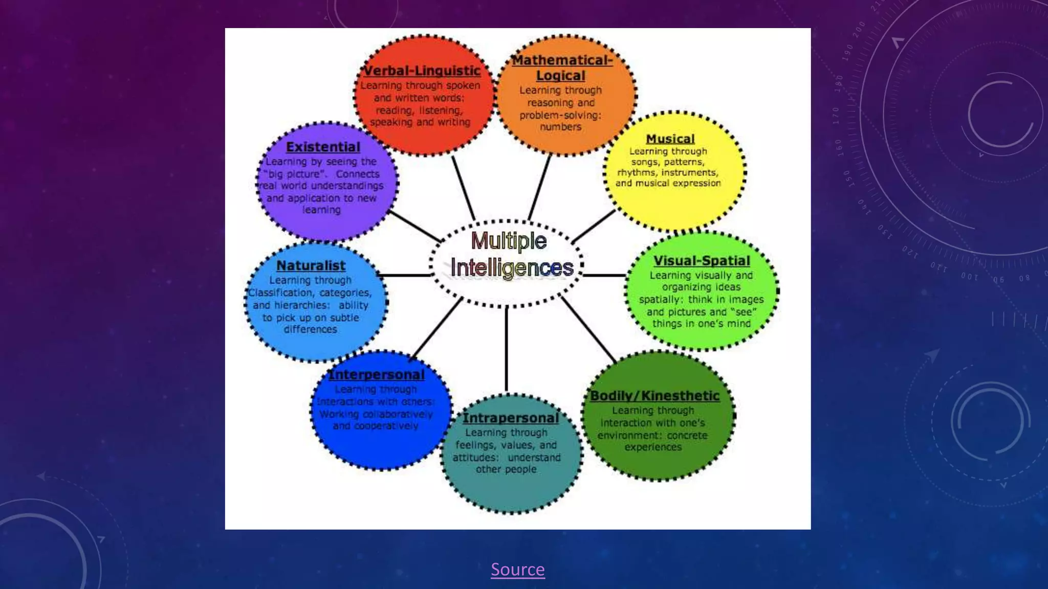 Learning theories multiple intelligences | PPTX | Educational ...