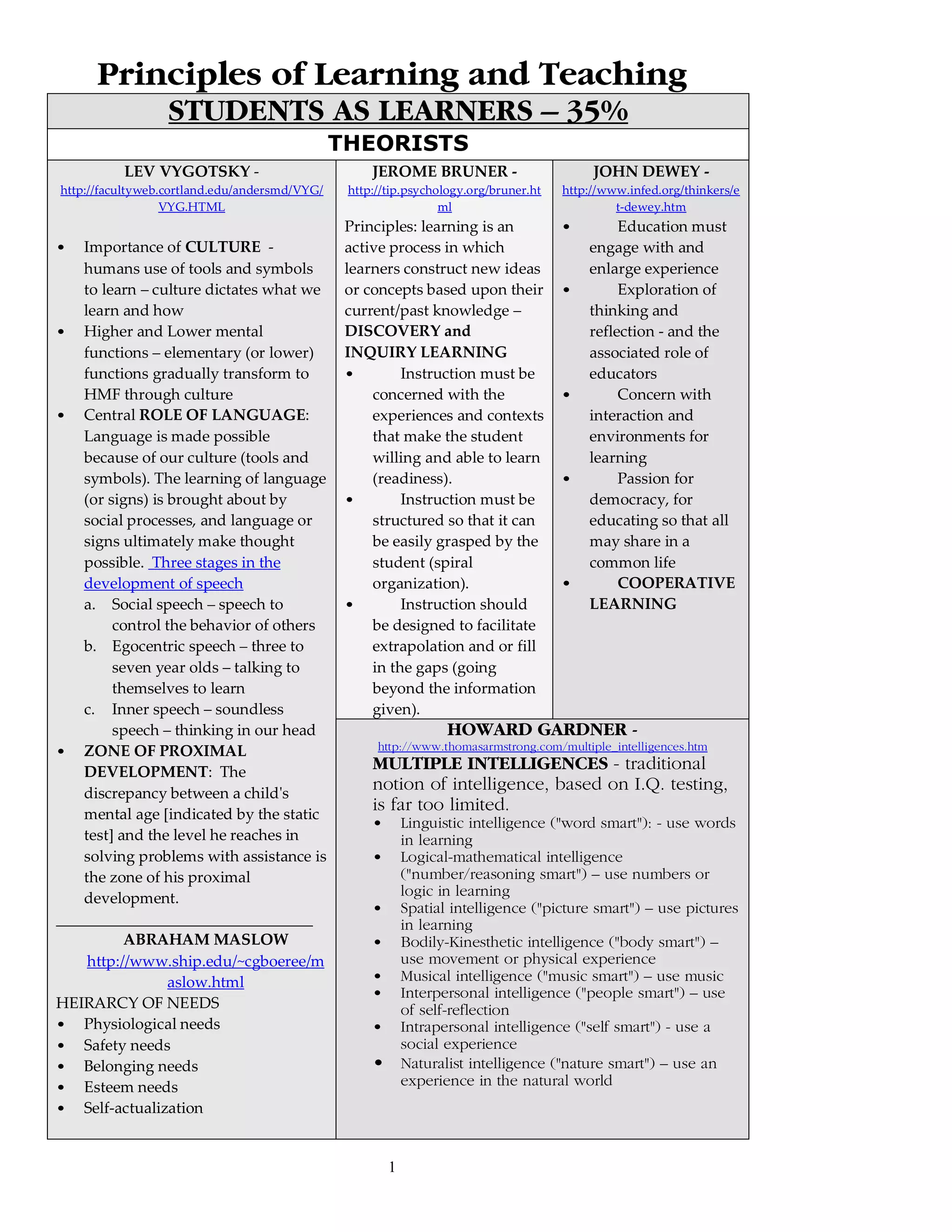 LearningTheories-PLT_studyguide-www.astate.edu-dotAsset-192246.pdf