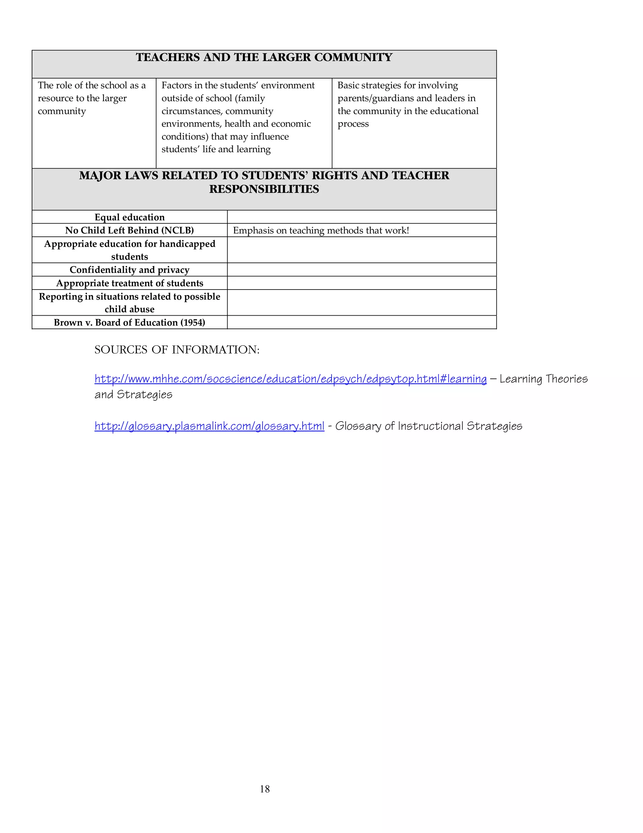 LearningTheories-PLT_studyguide-www.astate.edu-dotAsset-192246.pdf