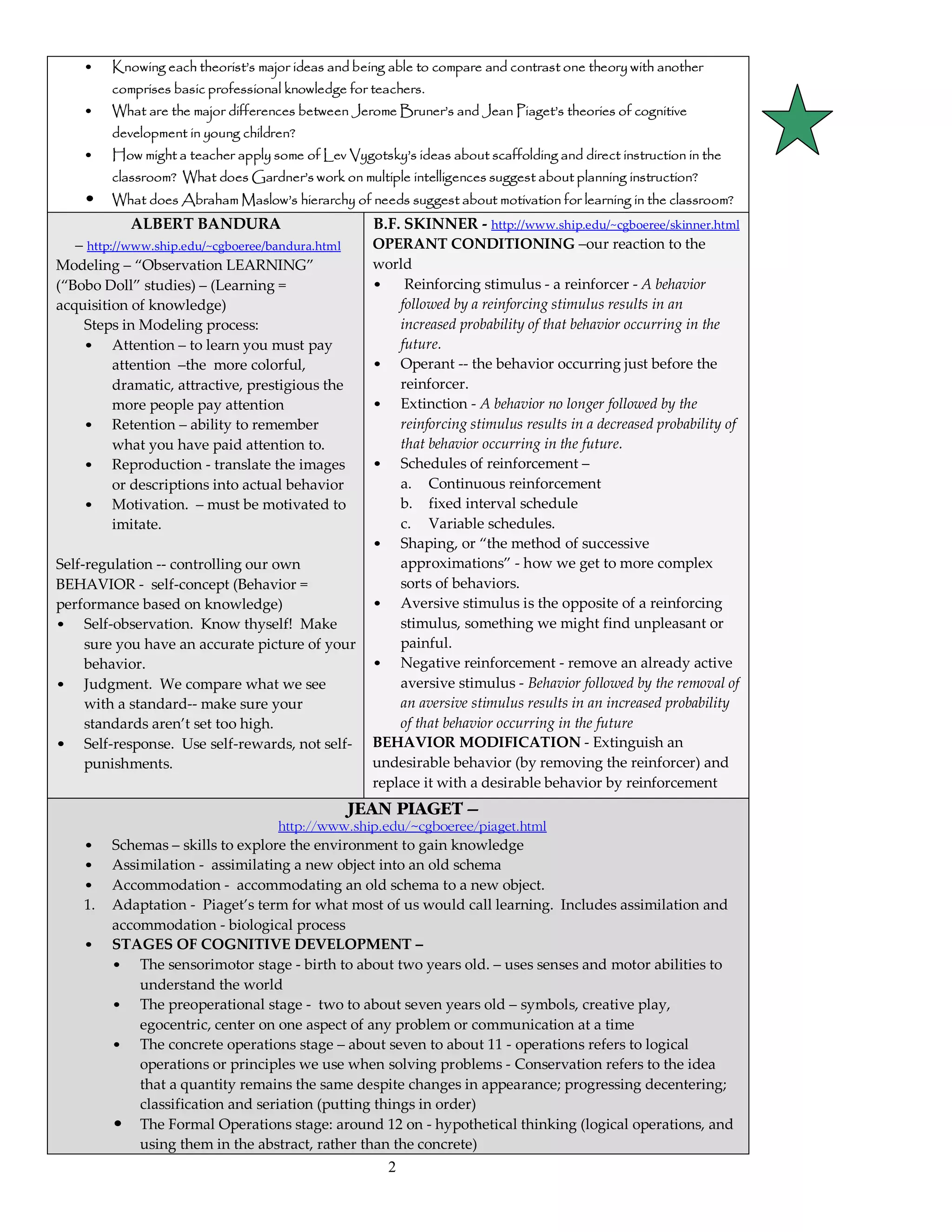 LearningTheories-PLT_studyguide-www.astate.edu-dotAsset-192246.pdf ...