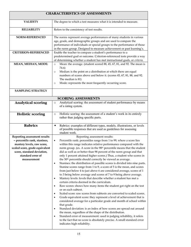 LearningTheories-PLT_studyguide-www.astate.edu-dotAsset-192246.pdf