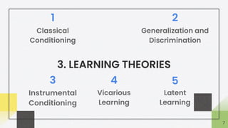 Learning Theories | PPT
